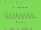 Complete Guide To Optical Modulation Techniques