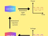 Complete Guide To Optical Modulation Techniques