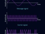 Complete Guide To Optical Modulation Techniques