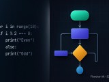 Do While Loop Flowchart