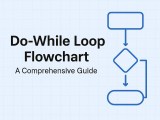 Do While Loop Flowchart