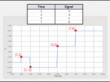 Recurdyn Expression Helper 엑셀을 이용하여 손쉽게 Expression 만들기 Signal Chart