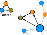 Native Graph Databases Versus Non Native Graph Databases Graphgrid