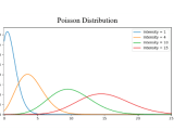 Statistics For Data Science Basic Concepts