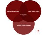 Python Programming Data Analysis