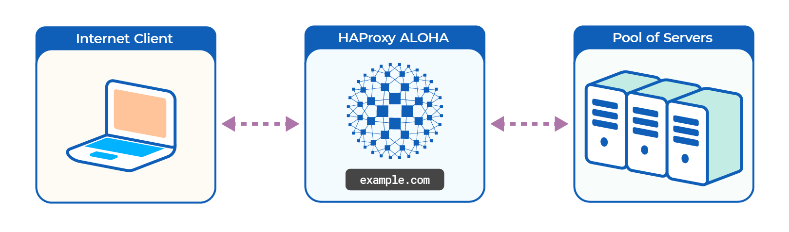 Haproxy Aloha Load Balancer Reviews Ratings Nlnp