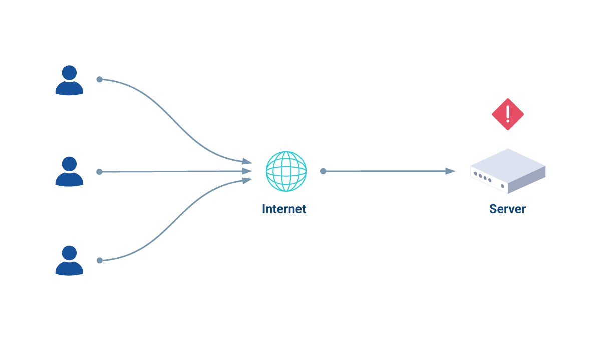 A Step By Step Tutorial To Set Up Haproxy Enterprise Using Docker For