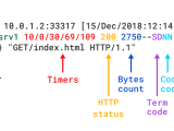 Introduction To Haproxy Logging Haproxy Technologies