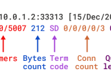 Introduction To Haproxy Logging Haproxy Technologies
