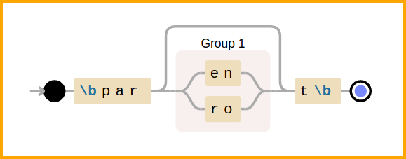 Regular Expression In Python