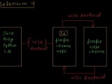 How To Do Frontend Test Automation Using Selenium Keploy Blog