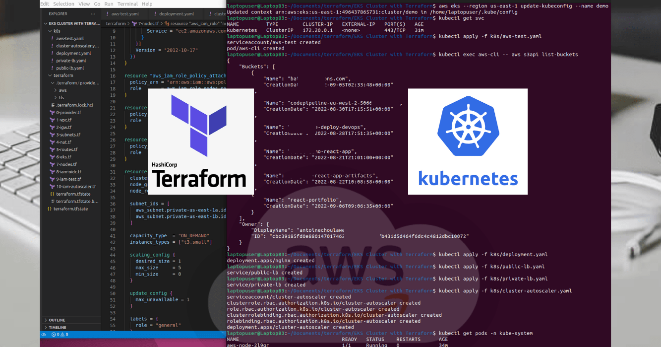 Github Pearlicia Setup Eks Cluster Using Terraform - Best Vintage Wallpapers in Ultra HD