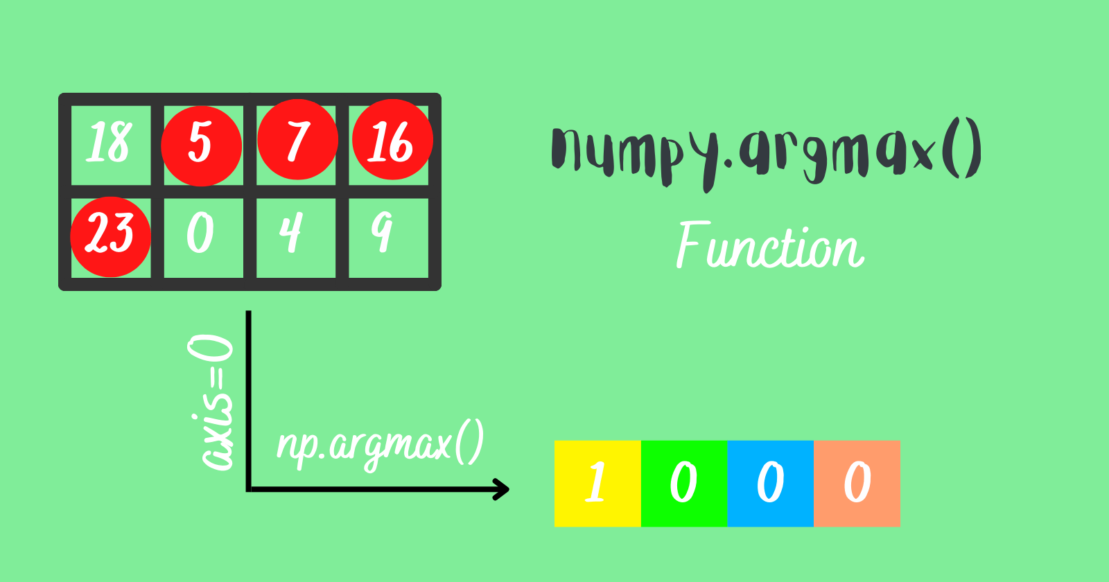 Understanding Numpy Argmax Function In Python - Best Geometric Designs in Retina