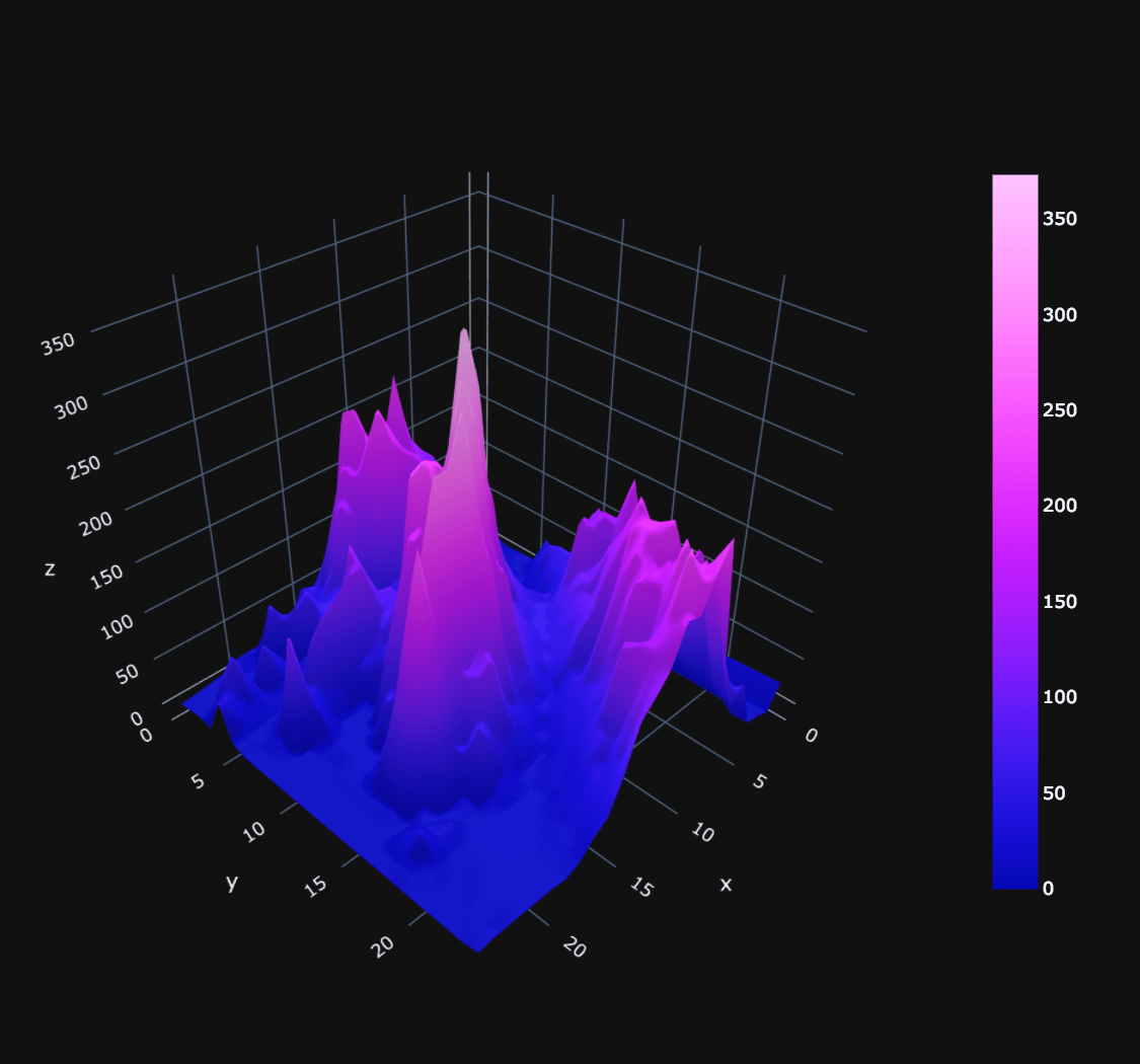 What Is Plotly In Python