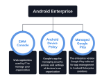 Hassle Free App Management With Android Enterprise Hexnode