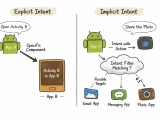 Understanding Android Intent A Complete Guide