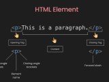 How To Create A Website Using Html A Step By Step Guide