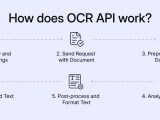 10 Best Ocr Apis To Automate Data Extraction In 2024