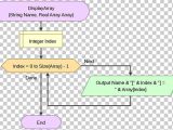 Flowgorithm
