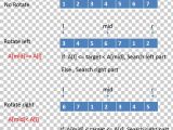 Sorted Array Array Data Structure Binary Search Algorithm Sorting