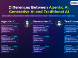 Agentic Ai In Business Use Cases And Their Impact