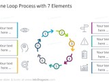 7 Elements Loop Process Chart