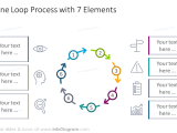 7 Elements Loop Process Chart