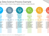 5 Steps Of The Data Analysis Process