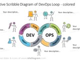 Scribble Devops Colorful Loop