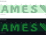 Github James231 Github Activity Art Turn Your Github Profile