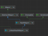Map Linkedhashmap 源码分析 Alexchen S Blog