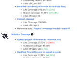 Code Coverage Jenkins Plugin