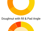 React Native Pie Chart Cdn By Jsdelivr A Free Fast And Reliable