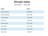 Sortable React Table Cdn By Jsdelivr A Free Fast And Reliable Open