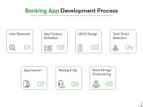 How To Create A Mobile Banking App Comprehensive Guide