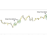 Rising Three Methods Pattern In Candlestick Charting Kyer S Reserve