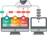 Working With Remote Repositories In Git Learnerbits