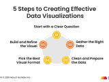 Visualize Better A Practical Guide To Turning Data Into Insight