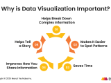 Visualize Better A Practical Guide To Turning Data Into Insight