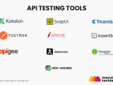 Api Testing Definition Types Benefits Tools Best Practices