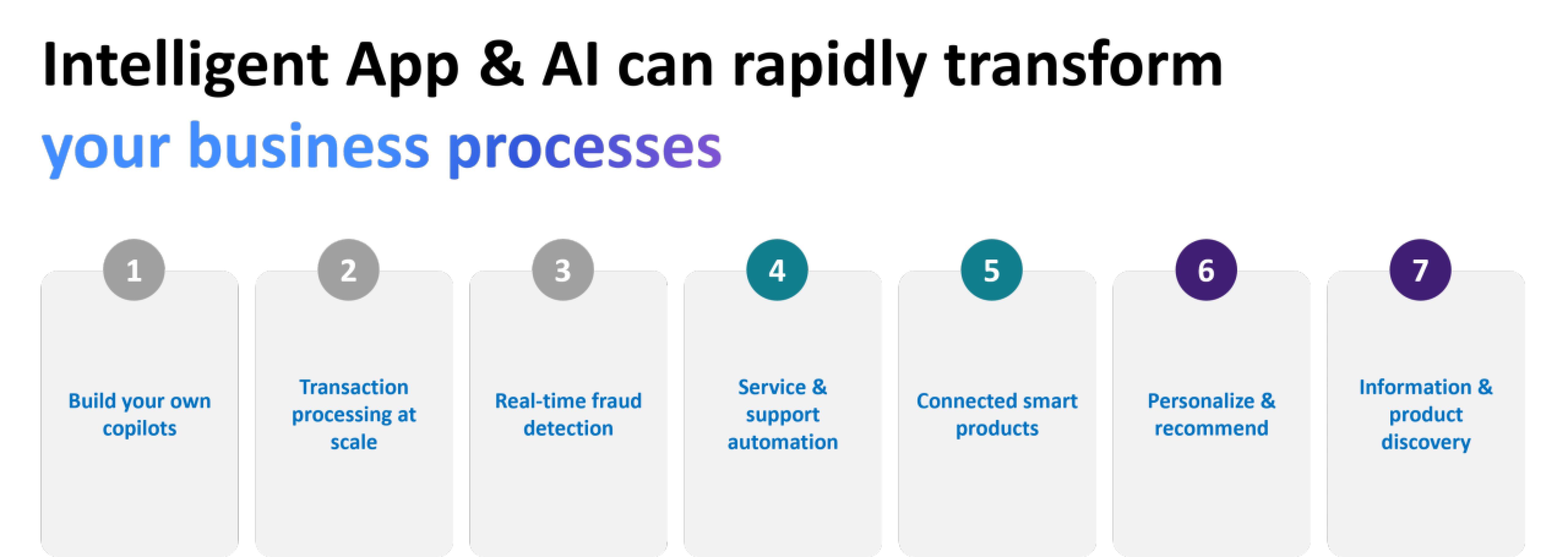 Epam Intelligent App And Ai Solution Epam Solutionshub