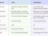 Java Vs Javascript Most Important Differences You Must Know Mindbowser