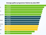 Python Programming Language Why Is Python A Perfect Career Choice