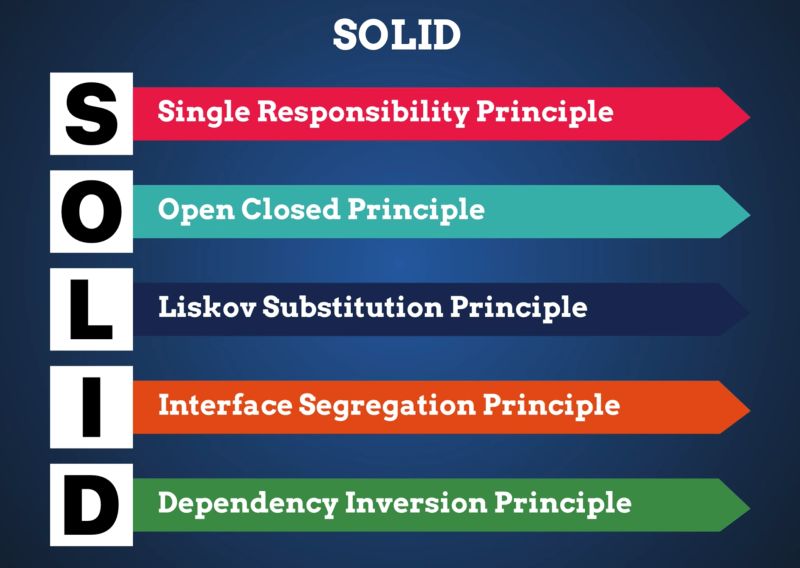 Why Solid Principles Are Required Interview Question Advantages - Light Photos - Gorgeous 8K Collection