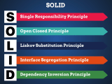Solid Principles Interview Questions You Might Get Them