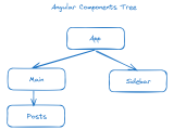 Angular Routing Essentials All You Need To Know In One Post