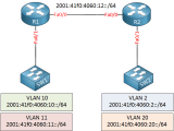 Ipv6 Address Assignment Example