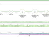 Solarwinds Netpath Vs Traceroute Updated 2023 Trial Links