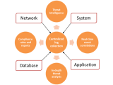 Network Security 7 Essentials For Stronger Netsec Protection 2025
