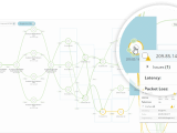 Solarwinds Npm 2024 Cisco Monitoring Auto Discovery More